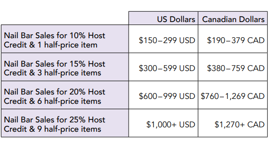 Why host a Color Street Party?