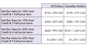 Why host a Color Street Party?